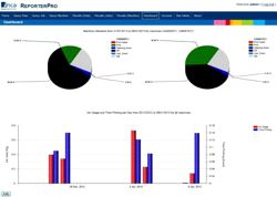 INCA LAUNCHES PRODUCTION ANALYSIS SYSTEM - World of Print